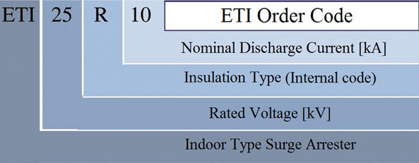 Indoor, Medium Voltage Surge Arrester (ETI type) - برقگیر پایا
